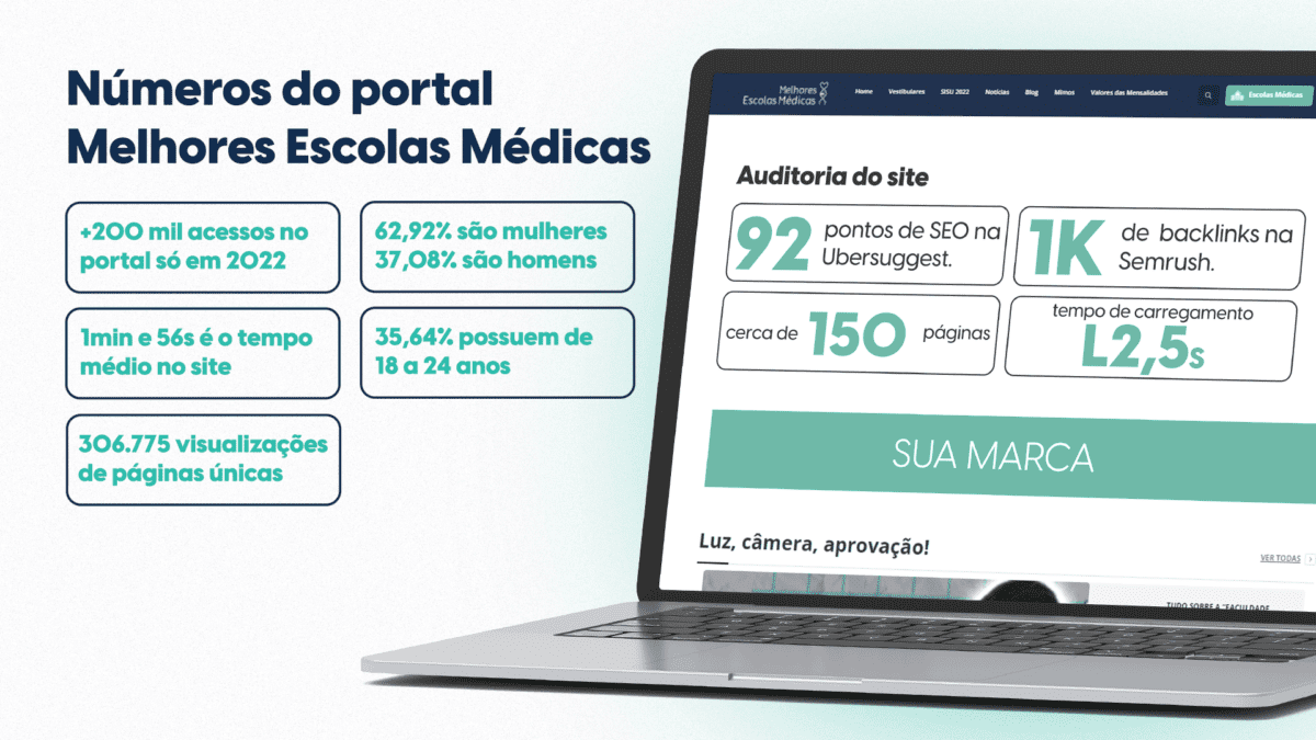 Anuncie na Melhores Escolas Médicas - MEM